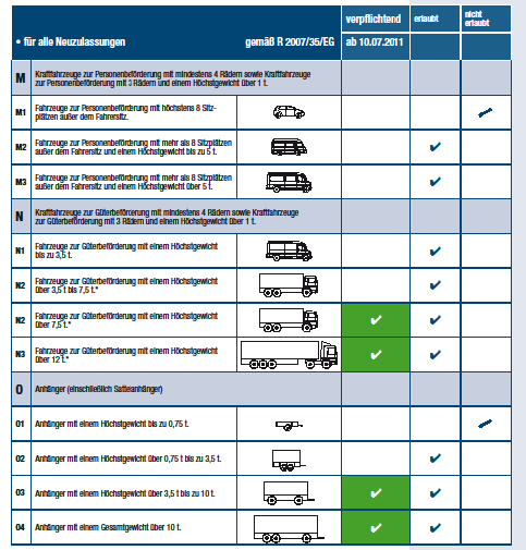 Reflexfolie.de - reflektierende Folien 3M, Avery, Reflexite, Orafol ...